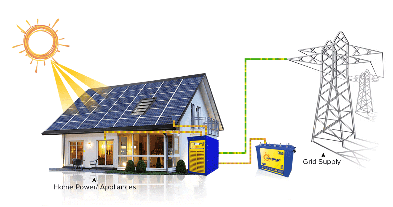 Hybrid Solar System Hybrid Solar System